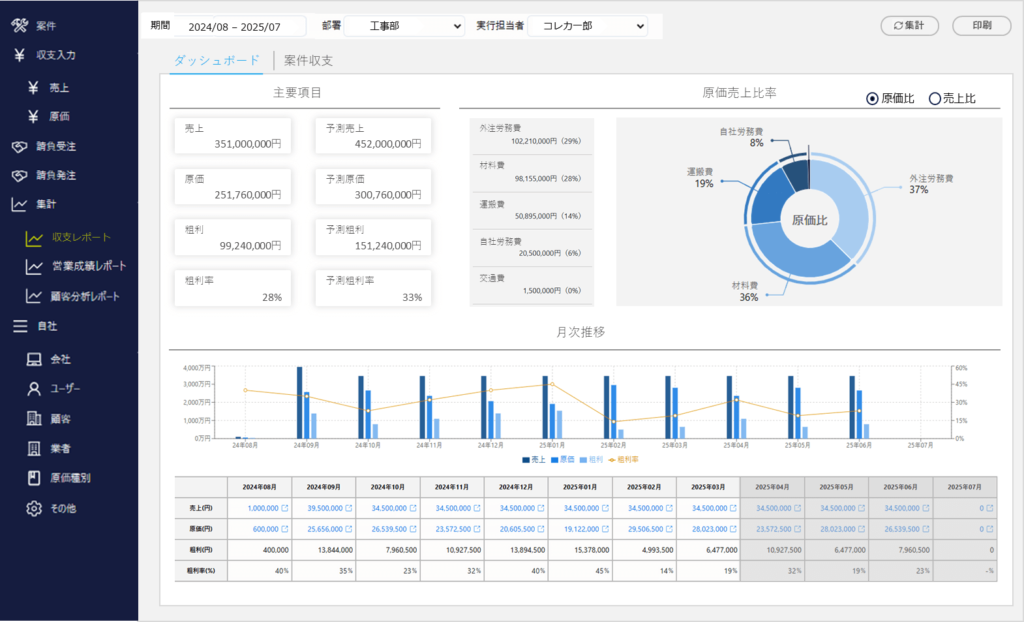 CORECA（コレカ） - 専門工事会社の課題を解決する収支管理システム